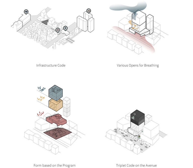 Triplet Code Imun - C3GLOBE